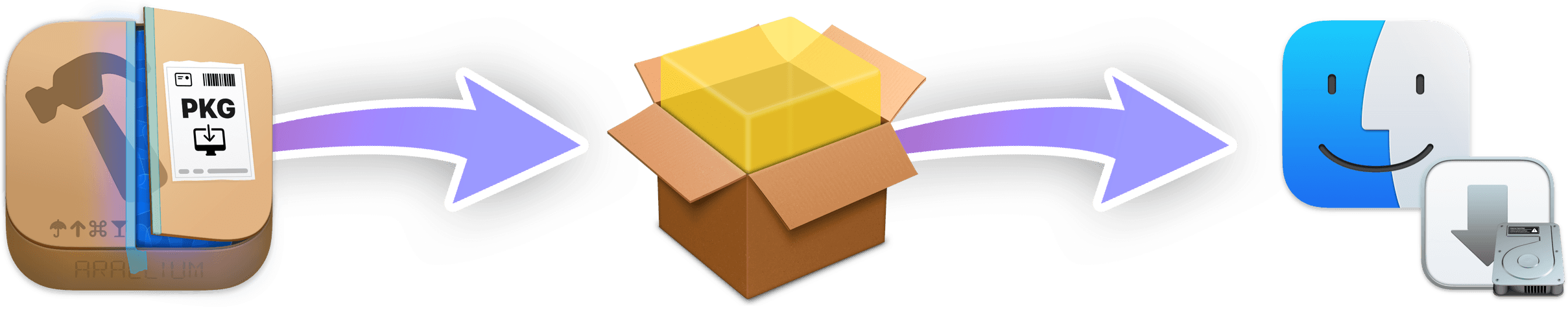 Package Builder - Build macOS pkg Installer Packages